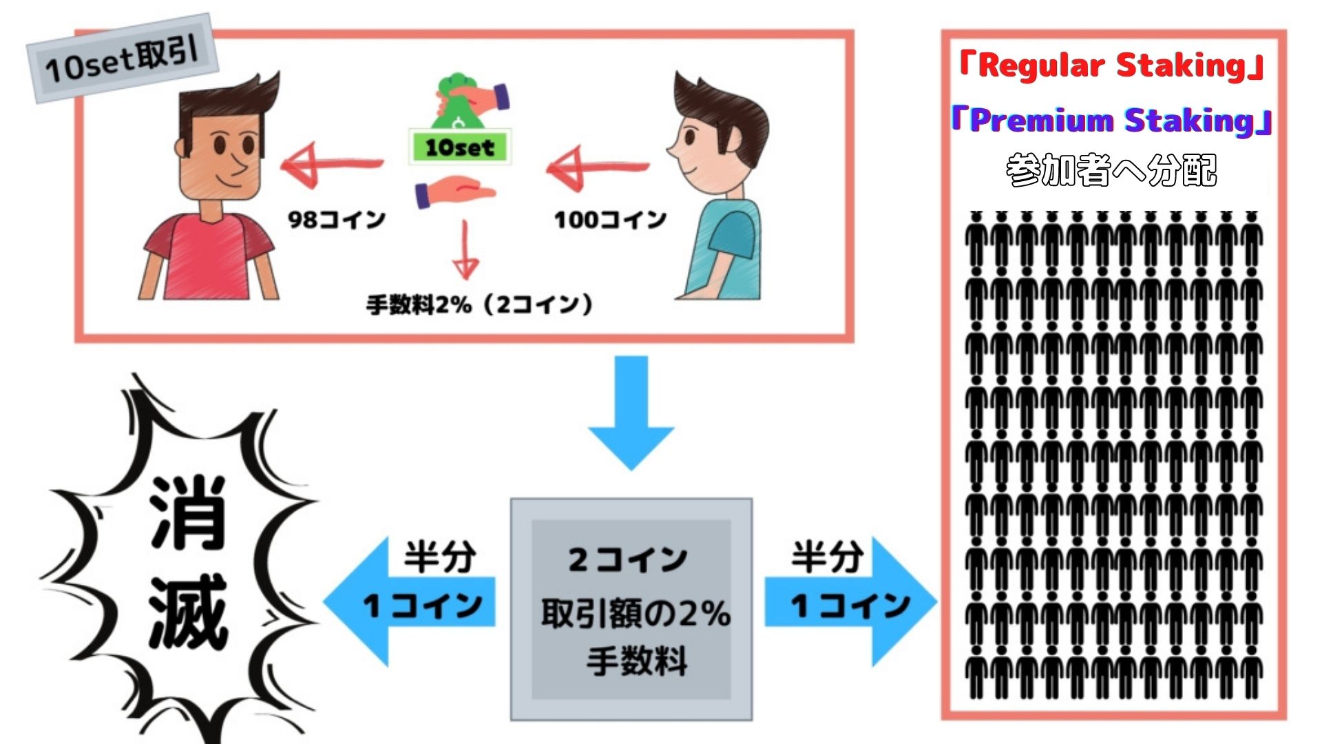 新しくなったTENSET（10SET）とは？変更点や購入方法など解説 | 仮想Coins